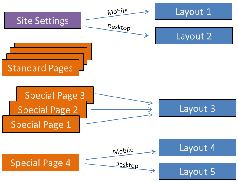 GenHelm - Defining Codeframes and Layouts