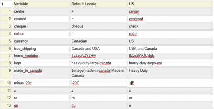 GenHelm - locale Model Help