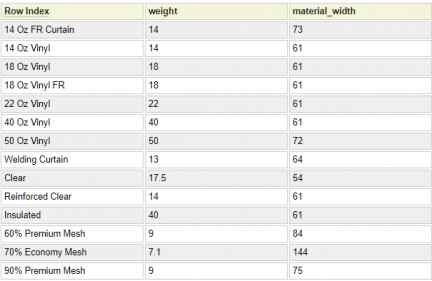GenHelm - php_array_data Model Help